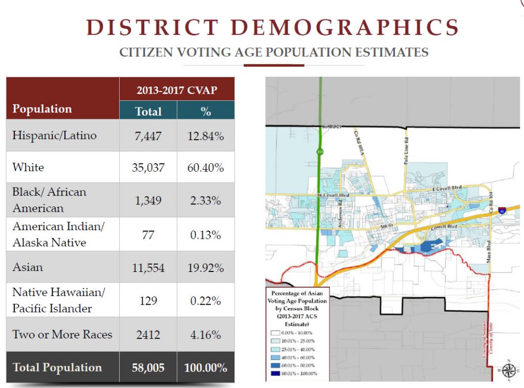 DJUSD Goes through Its Own Process for District Elections - Davis Vanguard