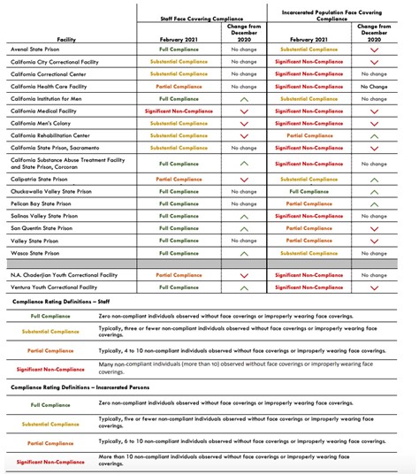 A Comprehensive Review of CDCR Staff Behavior Regarding Vaccinations ...