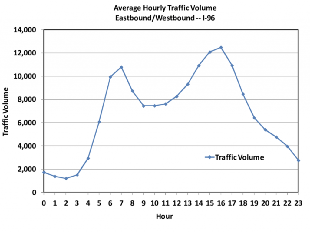 Guest Commentary: Public Comment Regarding DiSC Traffic Analysis ...