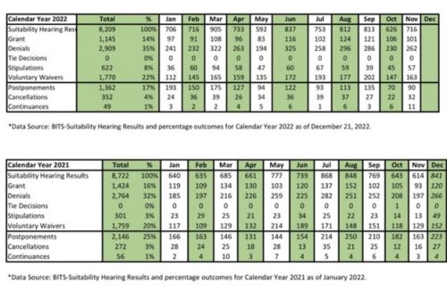 Prop. 57 Releases Have Lowest Recidivism Rate in Ten Years, Yolo ...