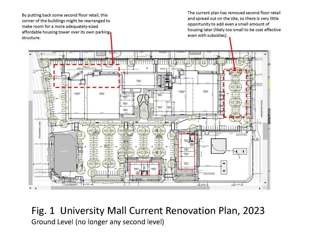 Guest Commentary: Lessons from U Mall - Davis Vanguard