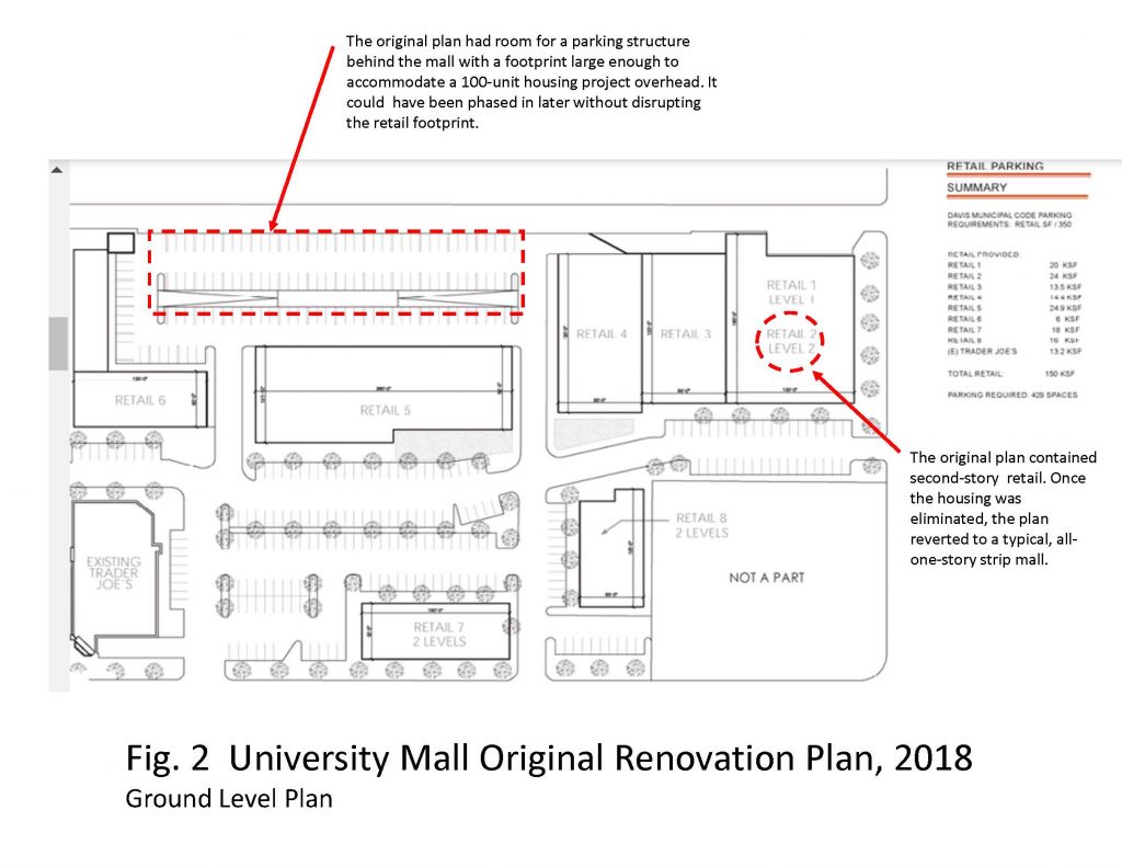 Guest Commentary: Lessons from U Mall - Davis Vanguard